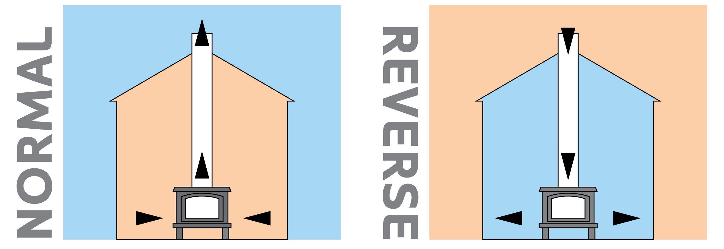 Spring & Autumn Syndrome