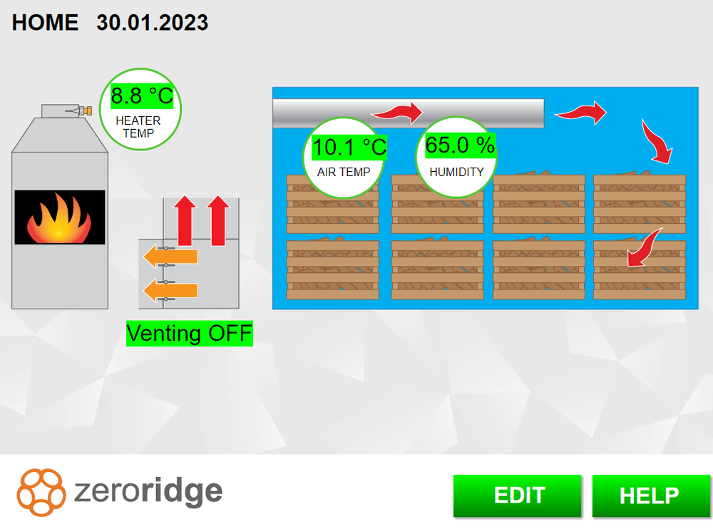 Kiln Controller with Internet CMI module